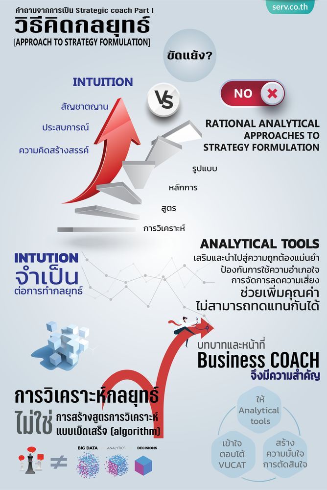[SERV] คำถามจากการเป็น Strategic coach Part I บ่อยครั้งระหว่างการ ...