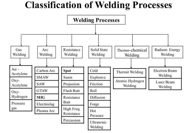 [Pariyasut2018] Article 1 แนวคิดเบื้องต้นเกี่ยวกับกระบวนการเชื่อม (Welding Processes Conception ...