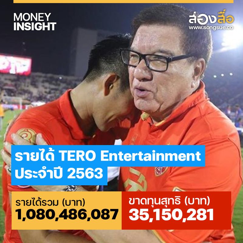 [ส่องสื่อ] เปิดรายได้ TERO Entertainment ปี 2563 - ยังขาดทุนต่อเนื่อง ...