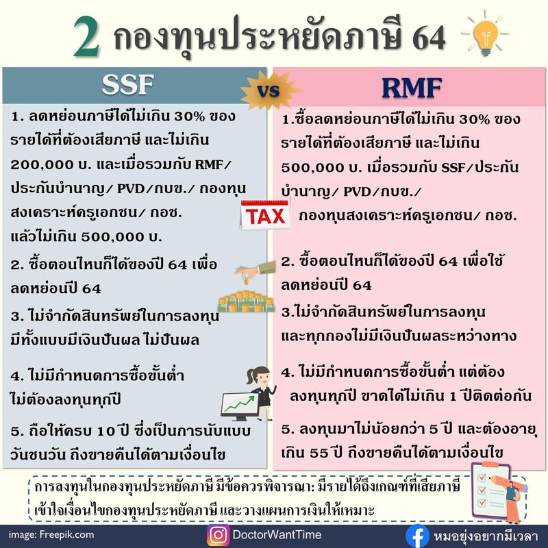 [DoctorWantTime] 2 กองทุนประหยัดภาษีปี 2564 มาอ่านกันว่า SSF vs RMF นี้ ...
