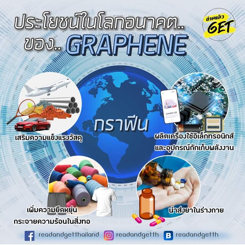 อ่านแล้ว Get 📌ตอนที่แล้ว อ่านแล้ว Get ได้แนะนำให้ทุกท่านได้รู้จักกับ Graphene กราฟีน