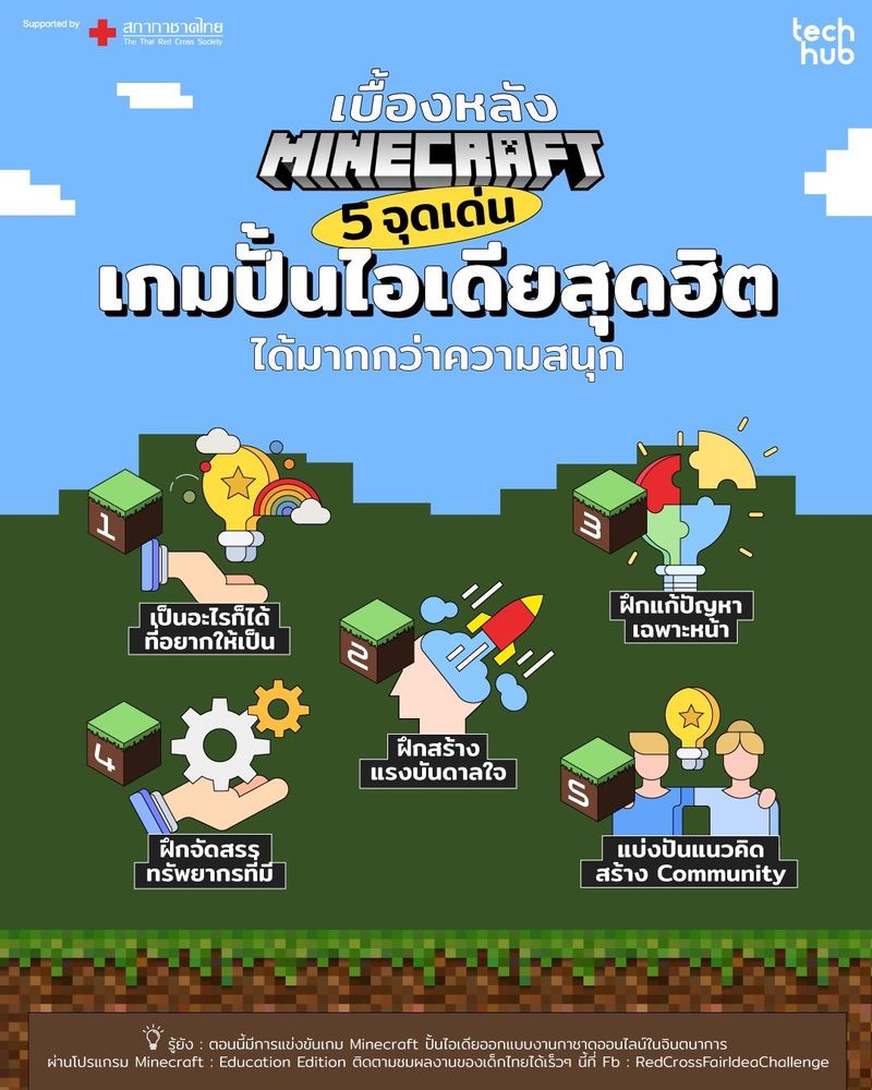 [Techhub] จุดเริ่มต้นของเกม 3D พิกเซล สู่เกมที่ขายดีตลอดกาล อะไรทำให้ Minecraft ถูกยอมรับ และ ...
