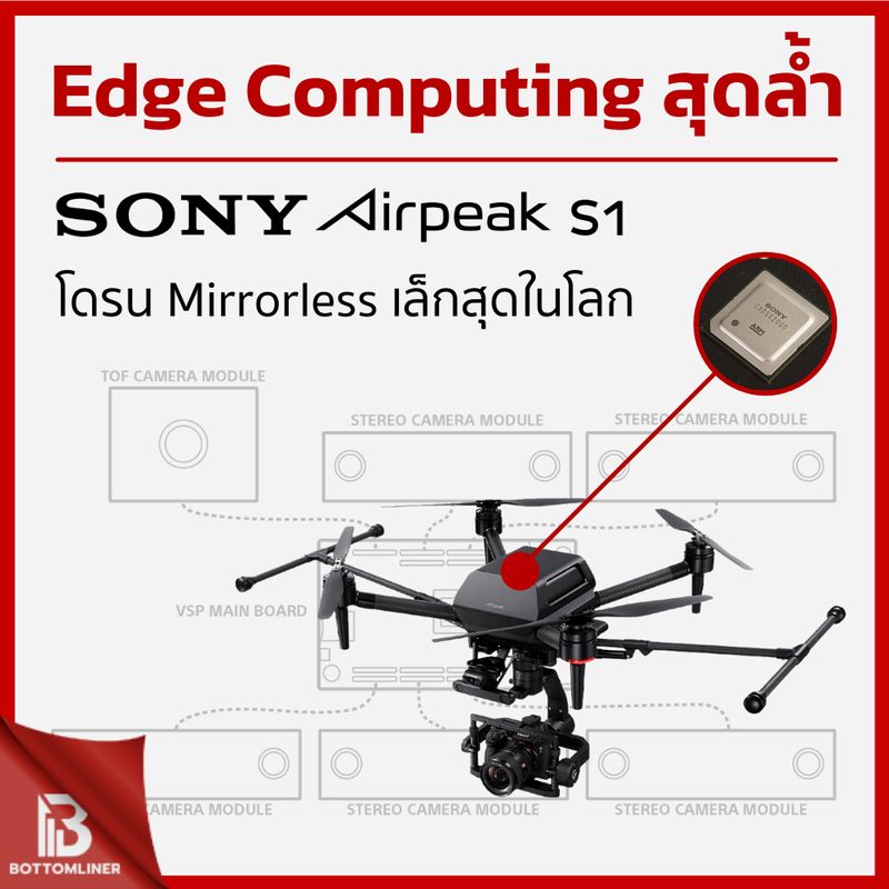 [สรุปหุ้น กองทุน ต่างประเทศ - BottomLiners] SONY AIRPEAK S1 โดรน Mirrorless เล็กสุด Edge ...