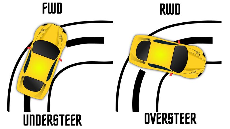 [3PM Automobili & Motorrad] Understeer & Oversteer คืออะไร?? แล้วเราจะ ...