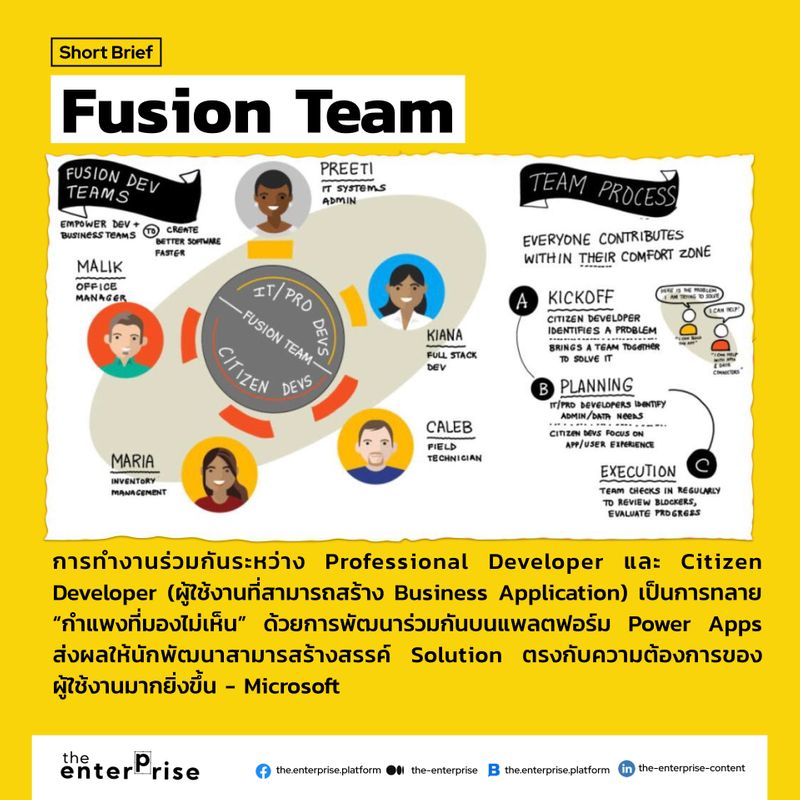 [Whizz Content] [ Short Brief ] รู้หรือไม่ – Fusion Team คืออะไร ...