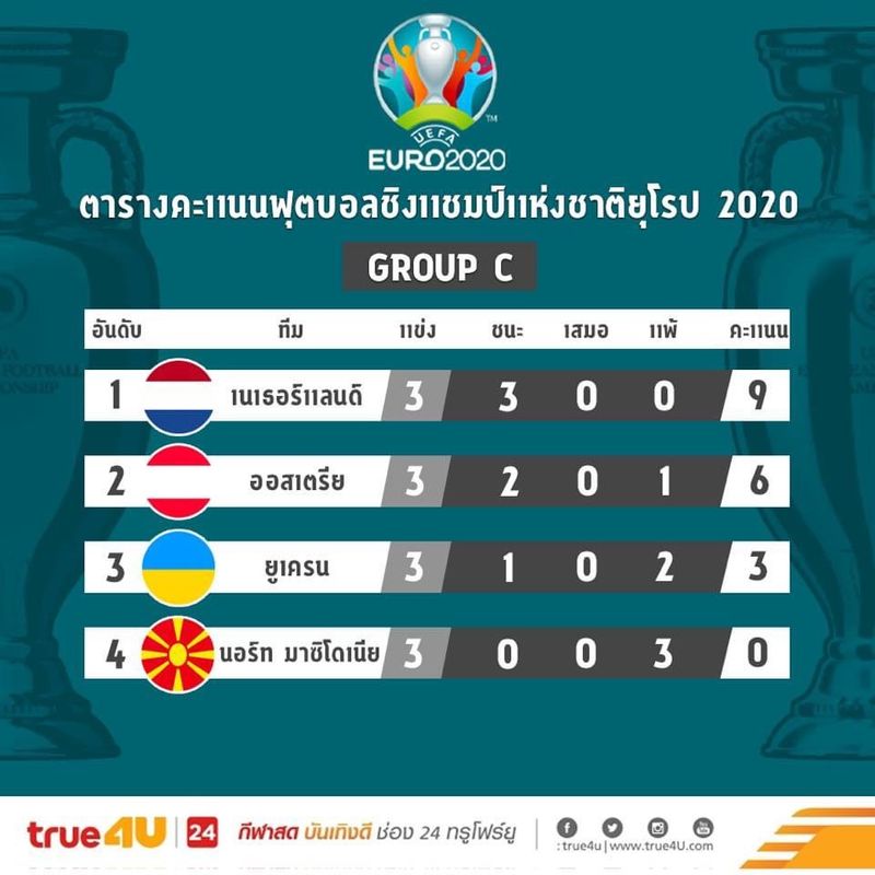 [KHUN] ใครมาเห็นกันอยู่ ดัชส์แลนด์เข้ารอบจ่าฝูง แดนแซมโฟนีรองจ่าฝูง ใคร ...