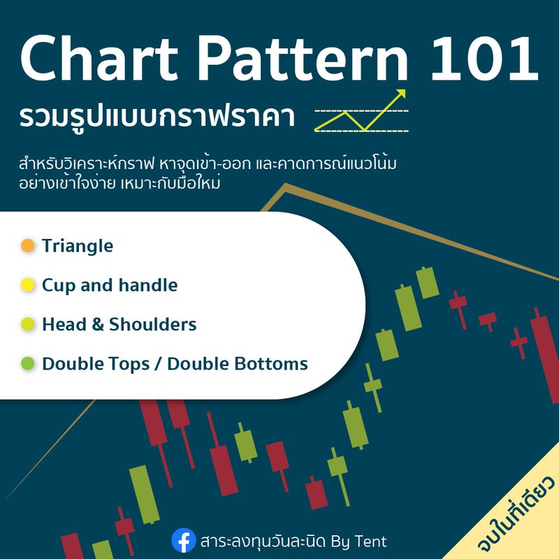 [สาระลงทุนวันละนิด By Tent] 📈รวมวิธีการดู Chart Pattern แบบต่างๆ ครบจบ ...