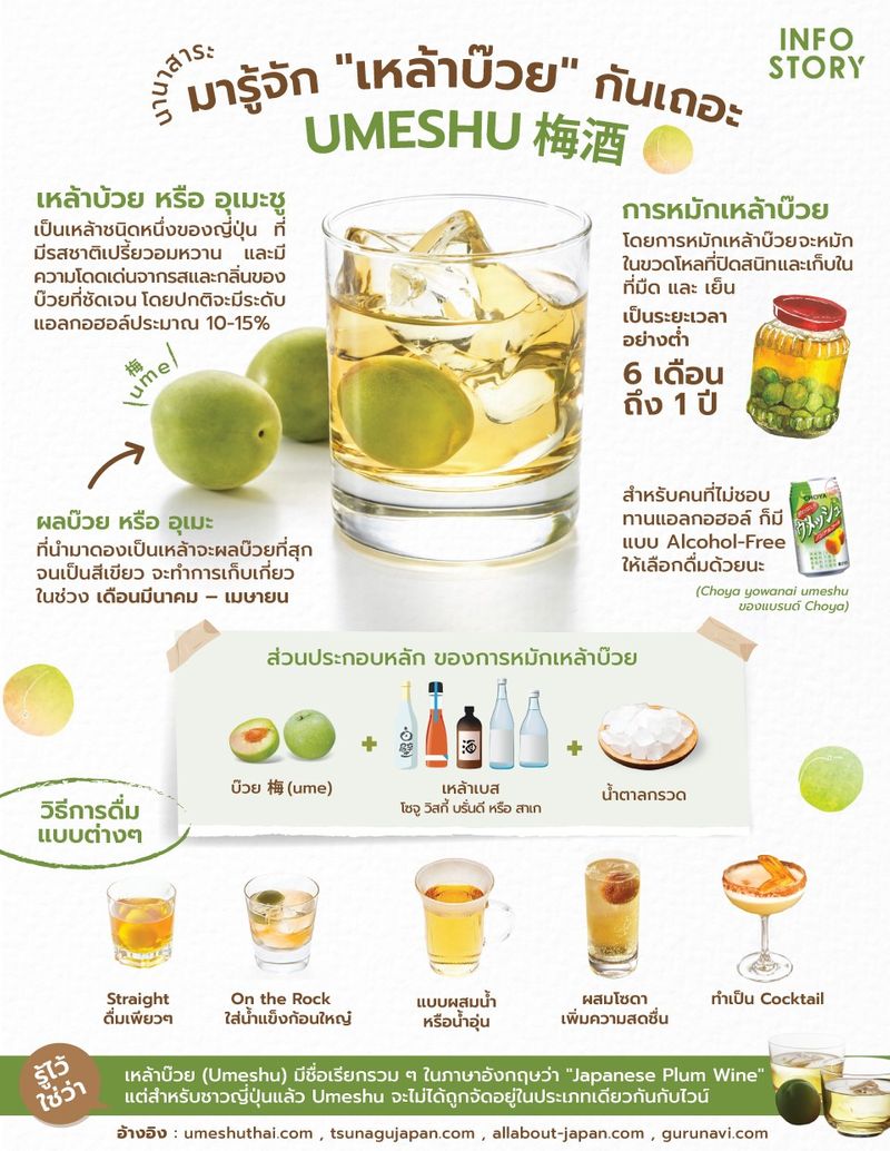 [InfoStory] มารู้จัก "เหล้าบ๊วย (Umeshu)" กันเถอะ ! เหล๊าบ๊วย หรือ อูเ ...