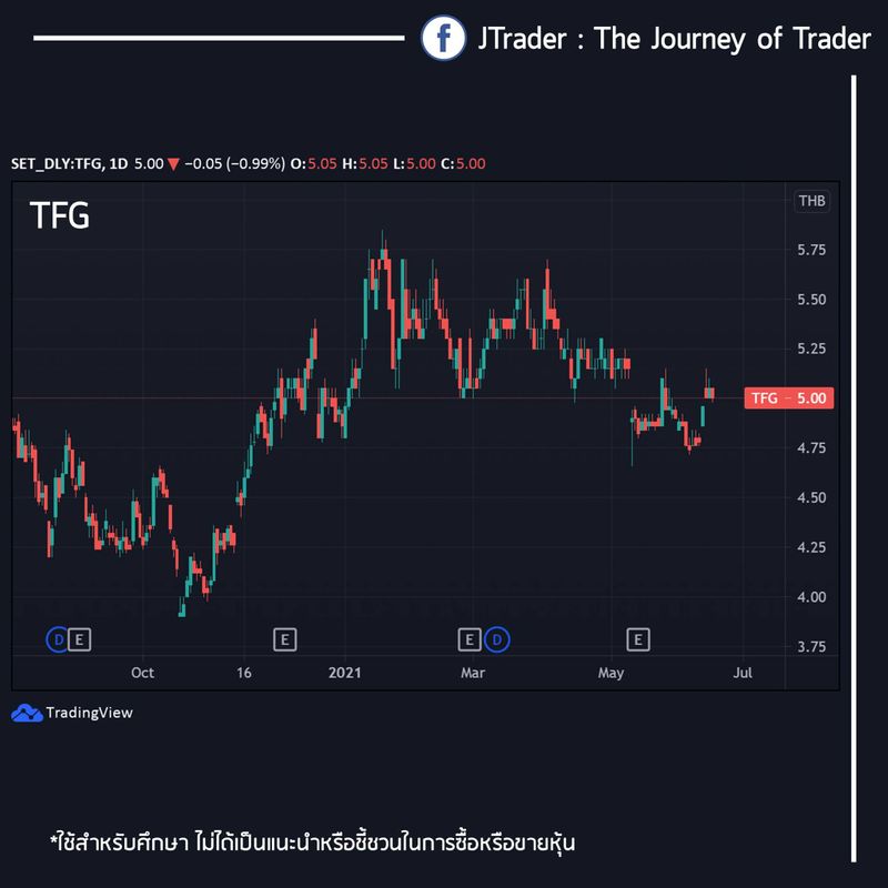 [JTrader : The Journey of Trader] Theme ที่ได้ผลประโยชน์จากค่าเงินบาทอ่อนตัว . จากผลของ Dollar ...