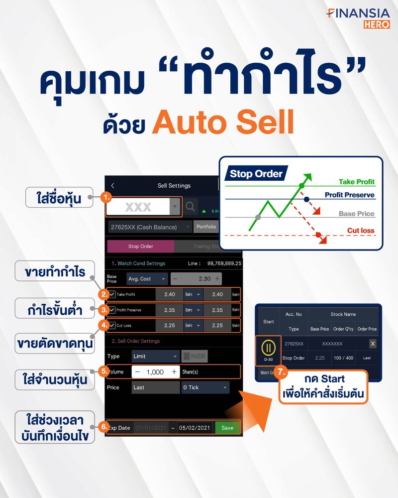 [Finansia HERO] 🤔ไม่รู้หรอกว่าอะไรจะเกิดขึ้น แต่ที่แน่ๆ คือเรา “คุมเกม ...