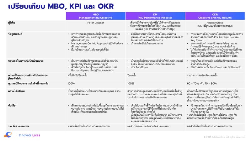 [OrbitInnotive] MBO / KPI และ OKR เหมือนหรือต่างกันอย่างไร . OrbitInnotive สรุป Core Concept ...