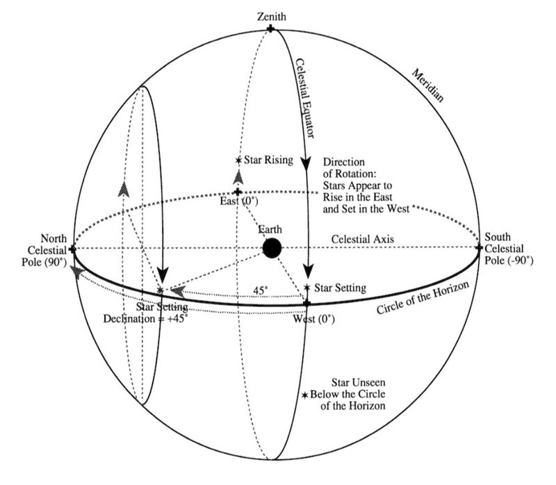  Astronomy Knowledge 