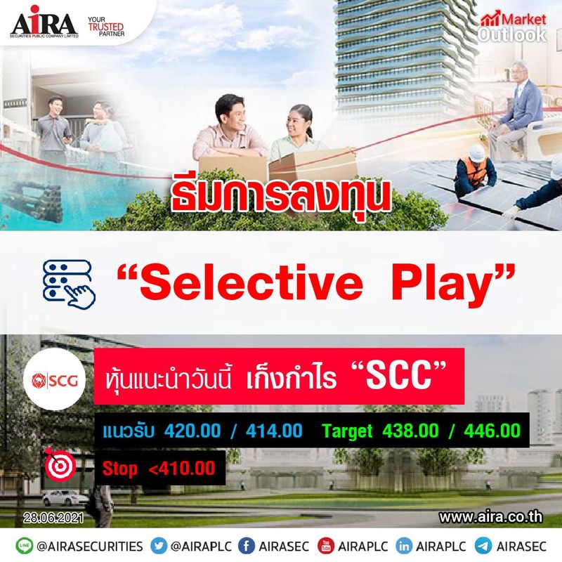 [AIRA SECURITIES] AIRA Market Outlook (28.06.2021) อ่อนแอเหลือเกิน.. คาดตลาด “ลง” มองแนวรับที่ ...