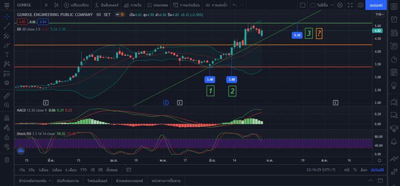 [Trading Investor.] ( หุ้น ) ที่มี(ปริมาณ)การซื้อขายสูงสุด 3 อันดับ Most Active Value ประจำวัน ...