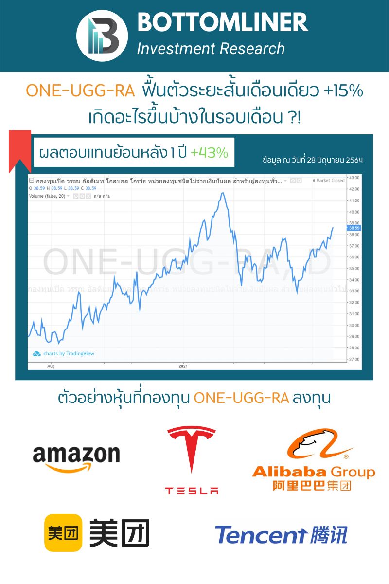 [สรุปหุ้น กองทุน ต่างประเทศ - BottomLiners] ตัวอย่าง Exclusive content ในกลุ่มปิดของ BottomLiner ...