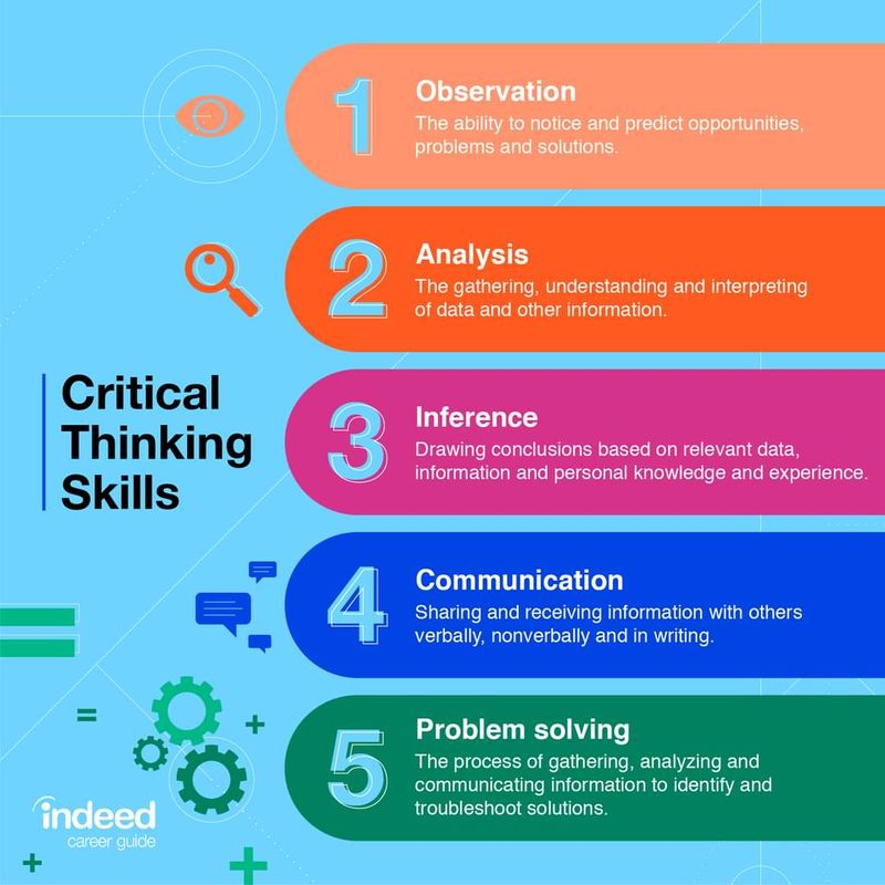  Quality Man Critical Thinking Critical Thinking
