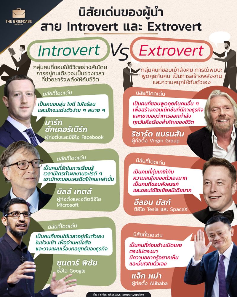 [BrandCase] นิสัยเด่นของผู้นำสาย Introvert และ Extrovert