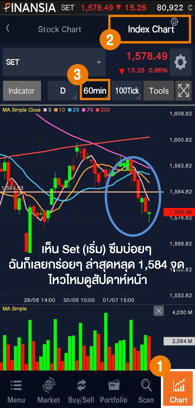 [Finansia HERO] 😔SET โดนเทแรง 15 จุด เมื่อนักลงทุนขายหุ้นกันความเสี่ยง ...