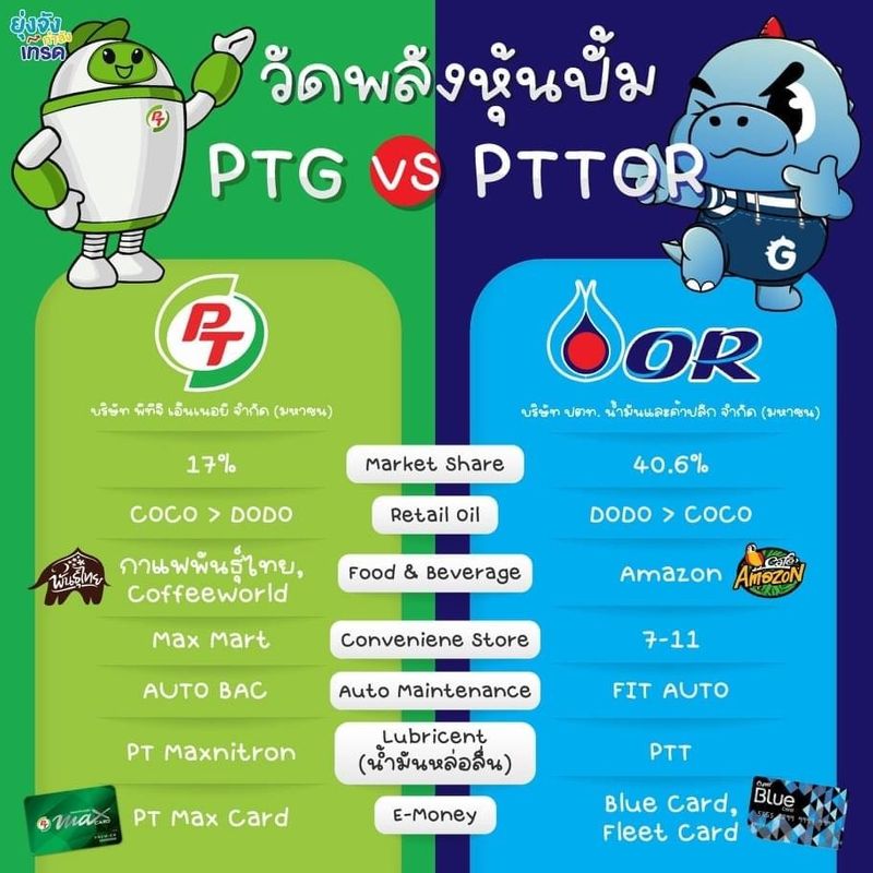 [หุ้นพอร์ทระเบิด] วัดพลังหุ้นปั้ม PTG VS PTTOR 🔥