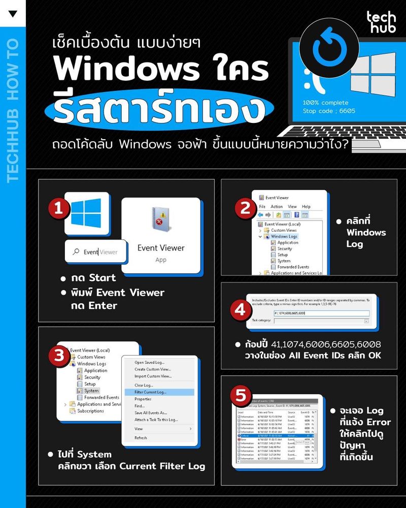 [Techhub] ถอดโค้ดลับ windows จอฟ้า ขึ้นแบบนี้หมายความว่าไง หากใครเคยเจอปัญหาใช้งาน Windows 10 ...