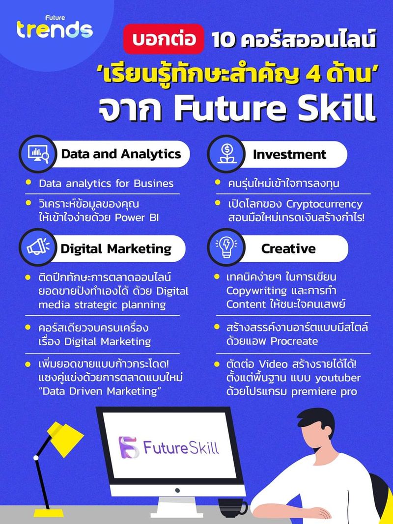 [Future Trends] บอกต่อ 10 คอร์สออนไลน์ เรียนรู้ทักษะสำคัญ 4 ด้าน จาก Future Skill . เพราะการ ...