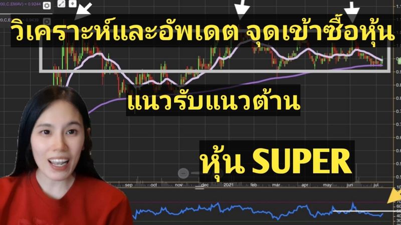 [NanceZa TaLK] วิเคราะห์และอัตเดทจุดเข้าซื้อขายกราฟหุ้น SUPER https://youtu.be/8tnDeOVUJnA