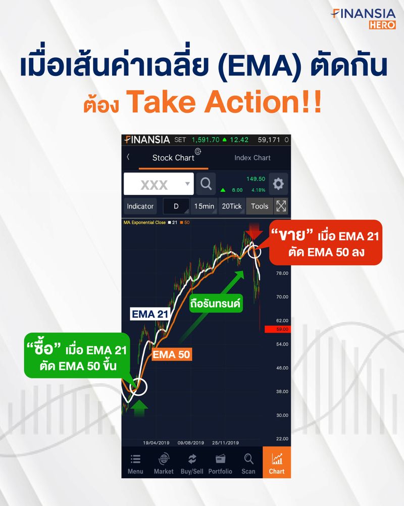 [Finansia HERO] ช็อตงามๆ แบบนี้ ต้องลุ้นให้ไต่ขึ้นไปได้นานๆ 😮 เมื่อราคา ...