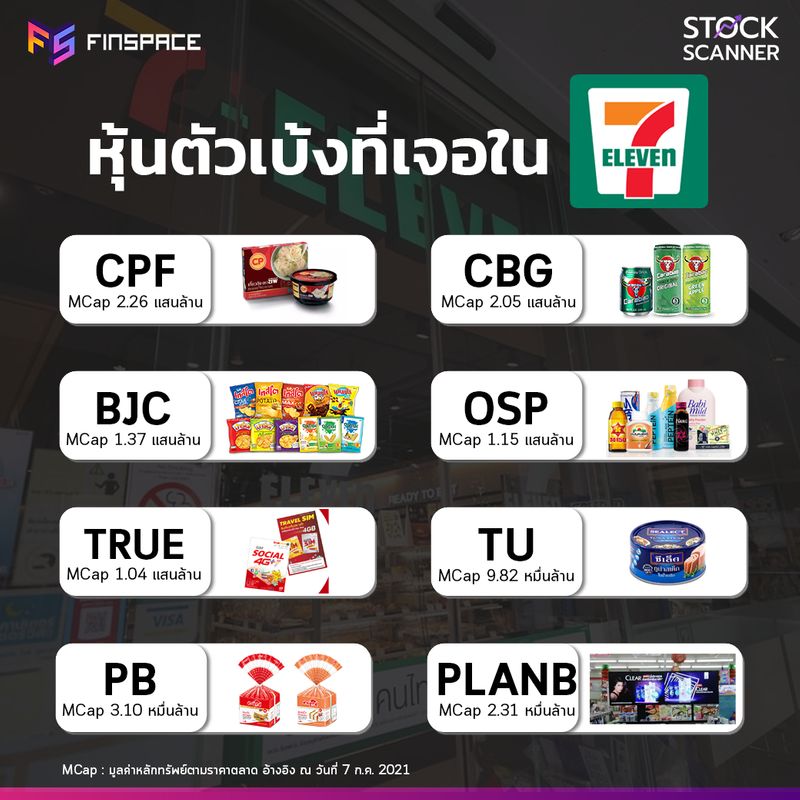 [FinSpace] หุ้นตัวใหญ่ๆ ที่เจอกันได้ใน 7-11 ช่วงนี้ใครก็พูดถึงแต่เซเว่นฯ เราเลยขอพาทุกคนมาสแกน ...