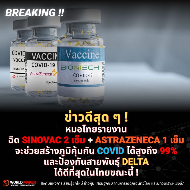 [World Maker] BREAKING !! : ข่าวดีสุด ๆ ! หมอไทยรายงาน ฉีด Sinovac 2 เข็ม + AstraZeneca 1 เข็ม ...