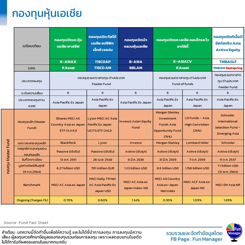 [Fun Manager] #รีวิวฟันด์วันละกอง #กองทุนหุ้นเอเชีย #AsiaEquityFund ...