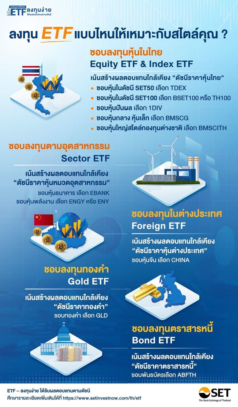 [ปล่อยให้เงินทำงาน] ชอบแบบไหนกันครับเอาแบบว่าเห็นผลทันตา มี้งินเย็นไม่รีบร้อนหาแนวทางตัวเองให้ ...