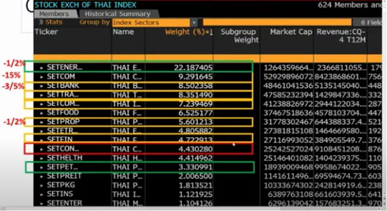 [VI สไตล์พอเพียง] เรามาลองคำนวณดัชนีของ SET Index โดยใช้ EPS กัน ตลาด ...