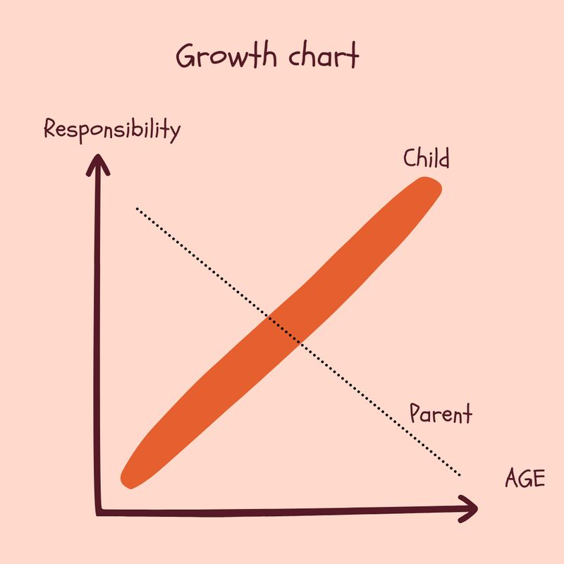 [เรื่องเล่า หมอเยี่ยมบ้าน] ทฤษฎีซาเทียร์ ประสบการณ์การเรียน Satir model ...