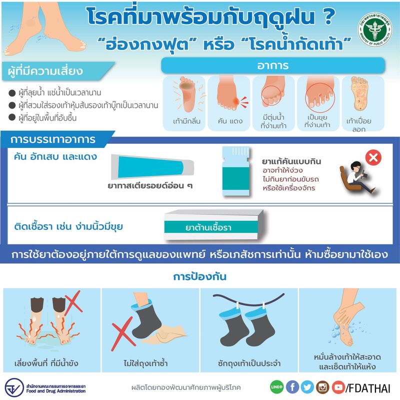 [fdathai] โรคที่มาพร้อมกับฤดูฝน โรคฮ่องกงฟุตหรือโรคน้ำกัดเท้า ถ้าเป็นโรคนี้จะมีวิธีการรักษายังไง ...