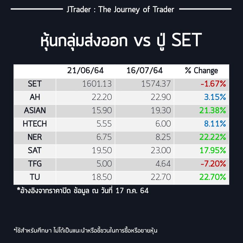 [JTrader : The Journey of Trader] Dollar Index ปรับตัวสูงขึ้นในช่วง 1 เดือนที่ผ่านมา . จากโพสต์ ...
