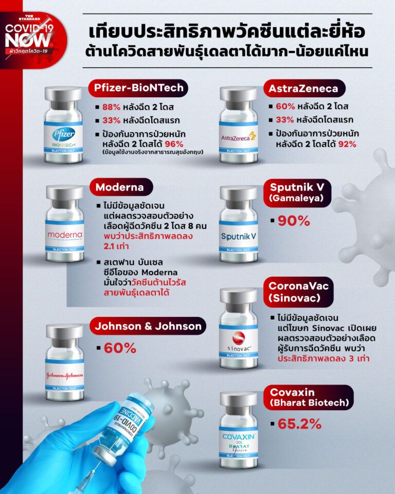 [PAKAPOL A] ฟรีเท่านั้น รัฐเลือกใช้วัคซีนตัวที่มีประสิทธิภาพ มาฉีด แล้ว ...