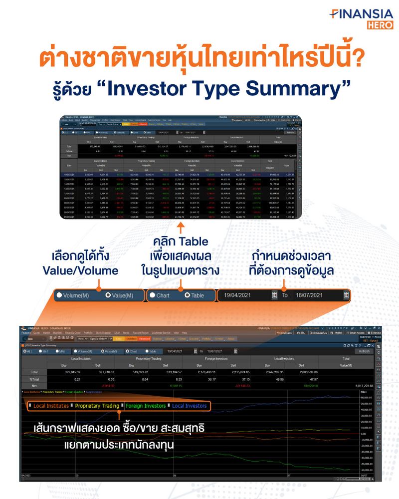 [Finansia HERO] 🤔ต่างชาติขายหุ้นไทยมาแล้วเท่าไหร่ในปีนี้ รู้ได้รวดเร็ว ...