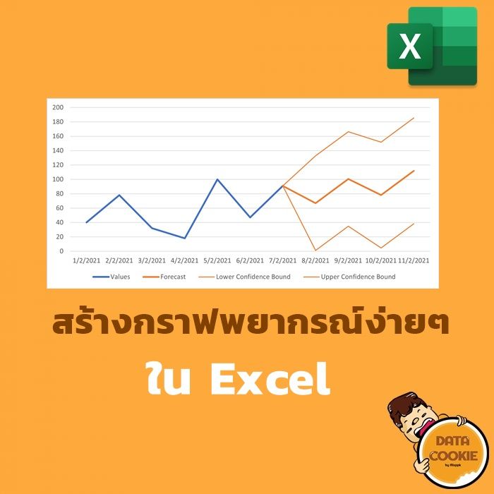 [Datacookie] #สร้างกราฟพยากรณ์ง่ายๆในExcel 📈 เรื่องการสร้าง #กราฟพยากรณ์ ไม่ใช่เรื่องยากเลยนะทุก ...