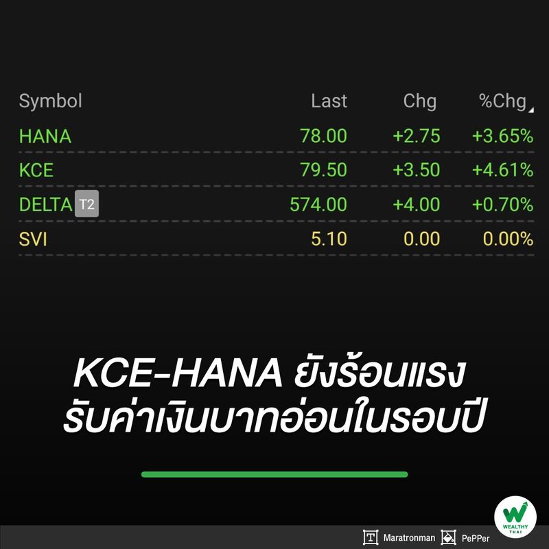 [Wealthy Thai] KCE-HANA ยังร้อนแรง รับค่าเงินบาทอ่อนในรอบปี ความเคลื่อนไหวของหุ้นกลุ่มชิ้นส่วน ...
