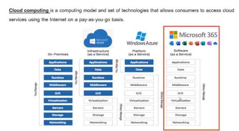 [Fun Manager] #สรุปBLSTOPFunds 22 ก.ค. PRINCIPAL GCLOUD-A . EP7 : "เจาะลึกธุรกิจ Cloud Computing ...