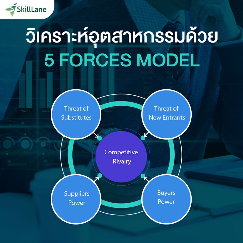 [SkillLane] วิเคราะห์อุตสาหกรรมด้วย 5 Forces Model (Industry Analyse ...