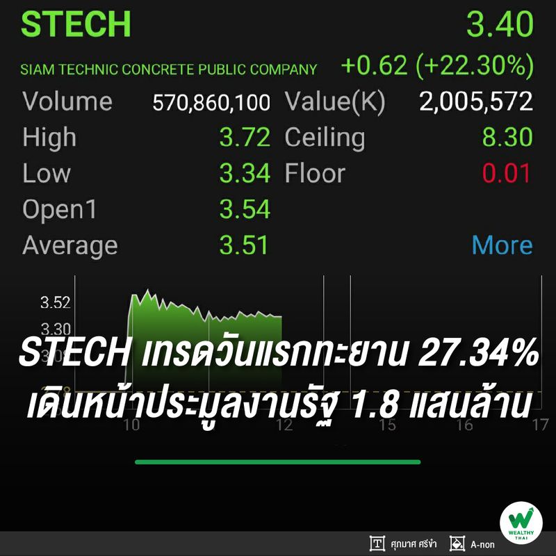 [Wealthy Thai] STECH เทรดวันแรกทะยาน 27.34% เดินหน้าประมูลงานรัฐ 1.8 แสนล้าน ถึงคิวเข้าจดทะเบียน ...
