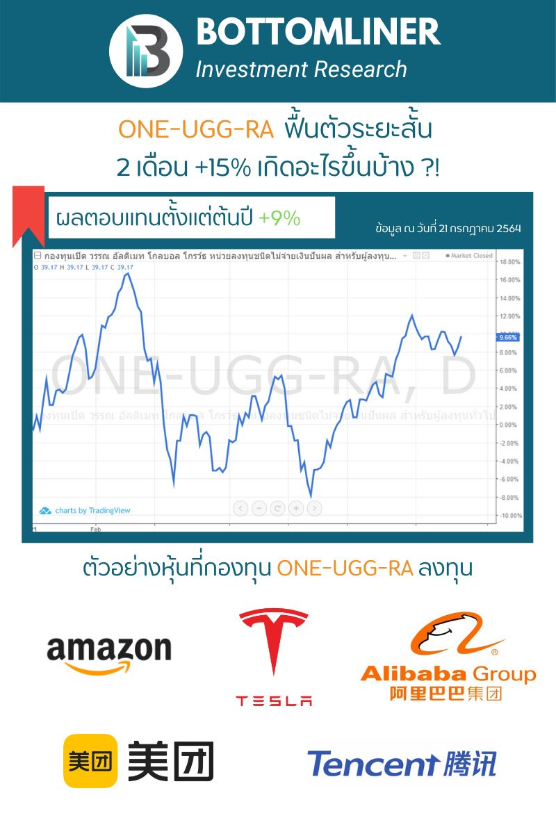 [สรุปหุ้น กองทุน ต่างประเทศ - BottomLiners] ตัวอย่าง Exclusive content ในกลุ่มปิด ONE-UGG ฟื้น ...