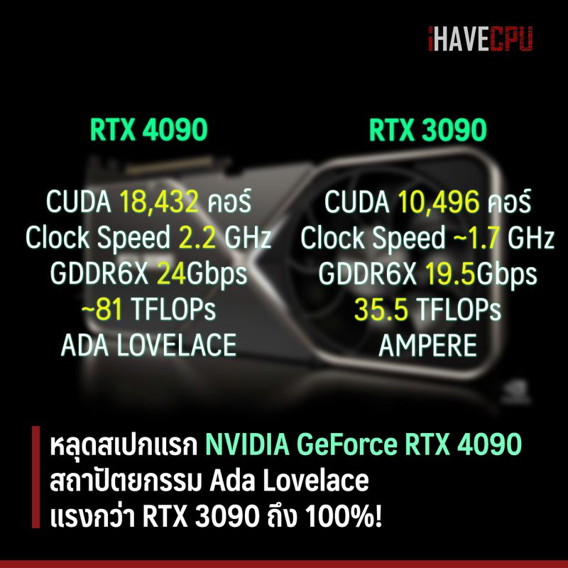 [iHAVECPU] (ข่าวฮาร์ดแวร์) หลุดประสิทธิภาพแรก NVIDIA GeForce RTX 4090 แรงกว่า RTX 3090 ถึง 100% ...