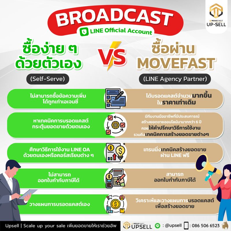 [Movefast-Upsell] ซื้อ Broadcast Line OA ด้วยตัวเองกับซื้อผ่าน Movefast แตกต่างกันอย่างไร ได้บ ...