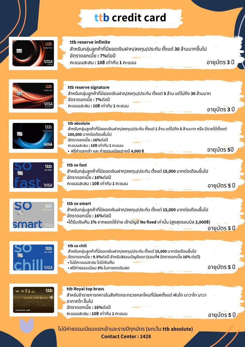 [เรื่องต้องรู้ you must know] 🙏🏻 สวัสดีค่ะ วันนี้เรื่องต้องรู้ อยากมา ...