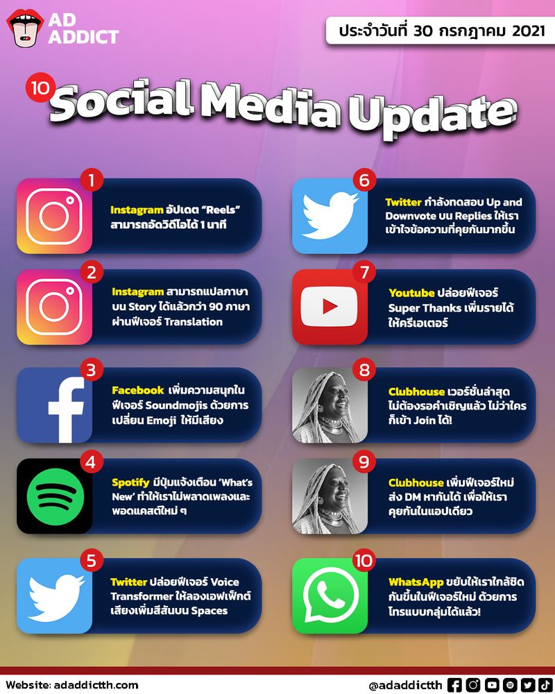 [Ad Addict] Update 10 ข่าวการเปลี่ยนแปลงของ Social Media ที่ใครก็ต้อง ...