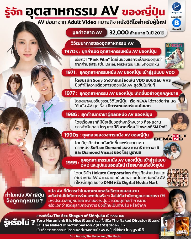 [ลงทุนแมน] รู้จัก อุตสาหกรรม AV ของญี่ปุ่น