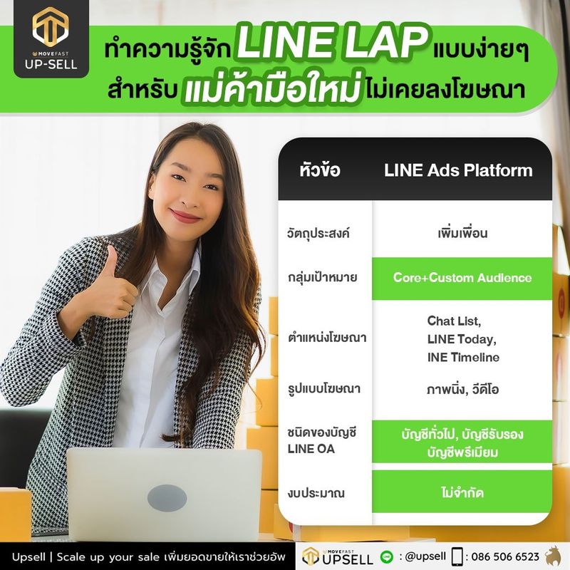 [Movefast-Upsell] ทำความรู้จัก LINE LAP แบบง่ายๆ สำหรับแม่ค้ามือใหม่ ...