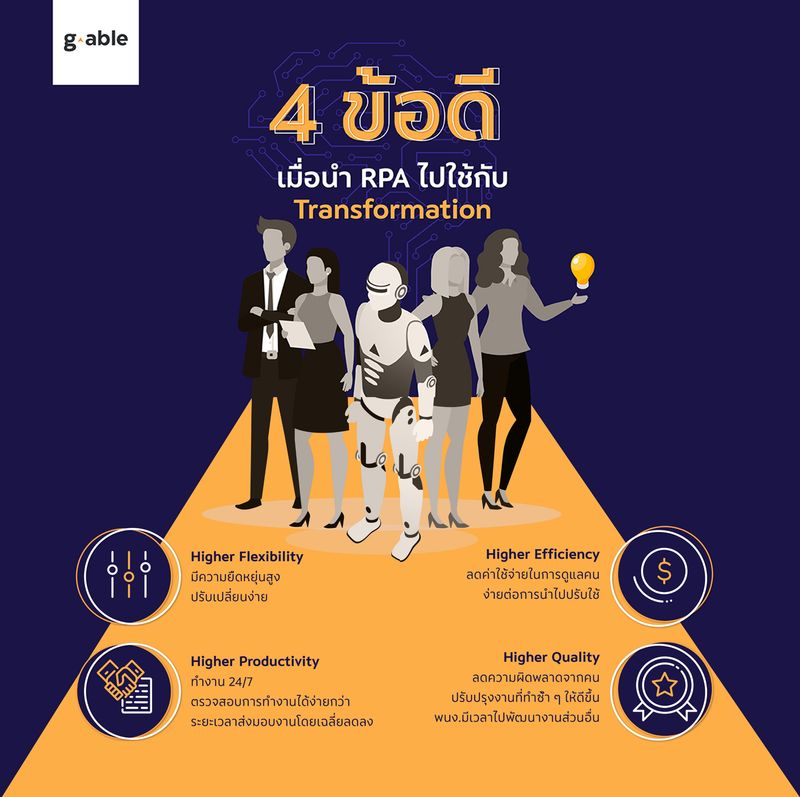 [G-Able] ปัจจุบันหลายองค์กรได้พัฒนาตัวเองด้วยการทำ Digital Transformation เพื่อเพิ่มขีดจำกัดใน ...